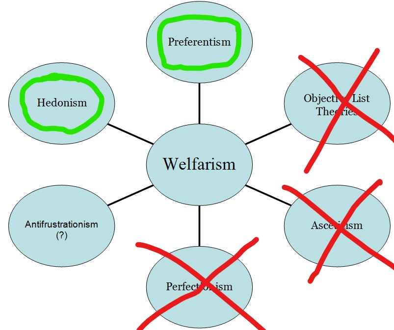 Extensive Arguments: Refining Welfarism & Moral Fallibilism