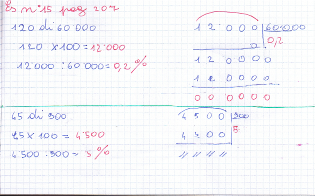 didattica matematica scuola primaria: Le percentuali - classe quinta