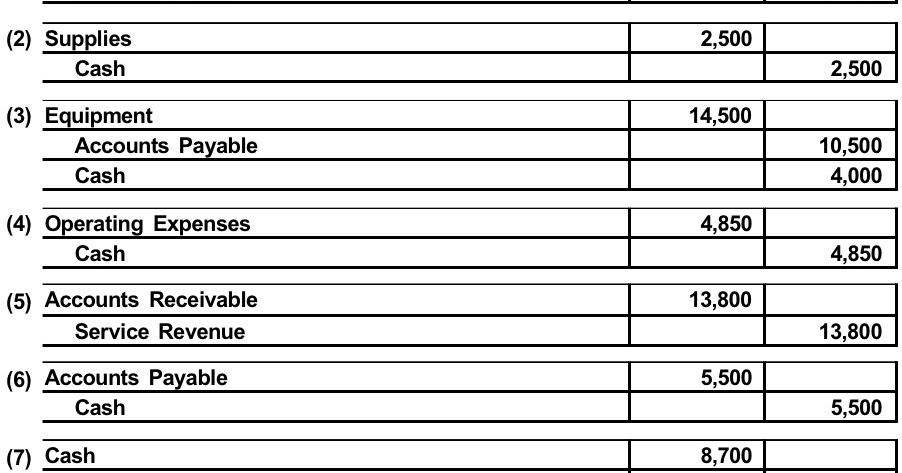 FinManAccQA: EX 2-14 journal entries