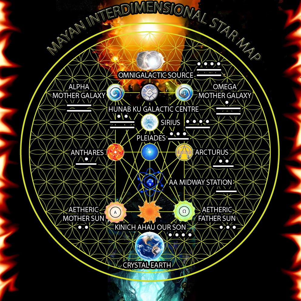 Mapa interdimensional maya