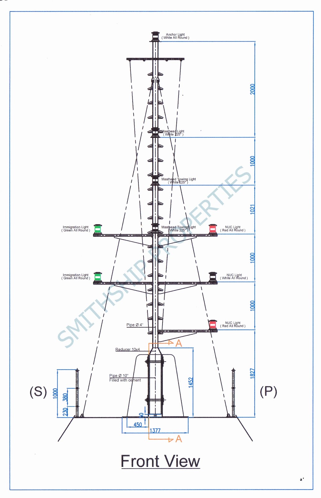 BELAJAR MENGENAI KAPAL: MAST