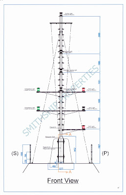 BELAJAR MENGENAI KAPAL: MAST