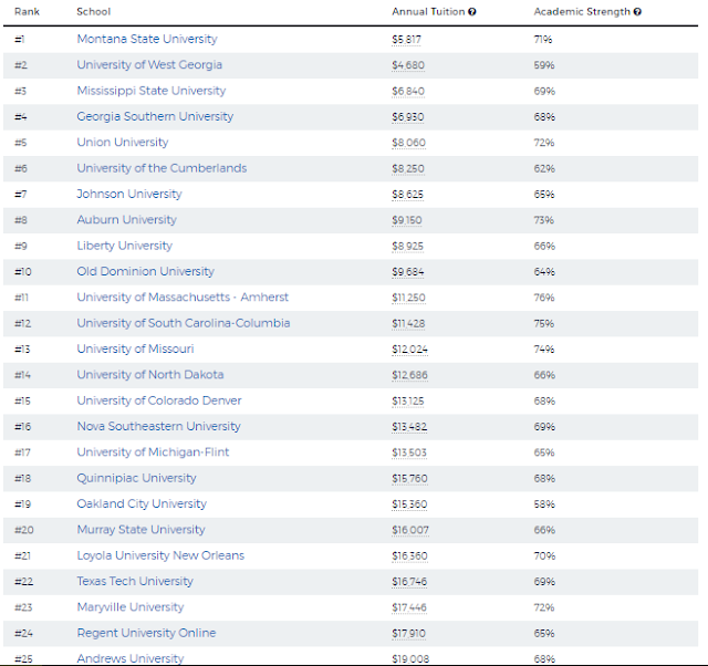 Online Doctoral Programs in Education | list of doctorate degrees ...