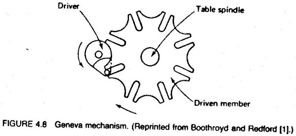 Transfer mechanism - Your Reference
