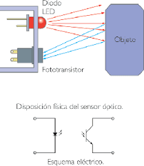 ROBÓTICA CON ARDUINO: 5.-ONDAS: INFRARROJOS