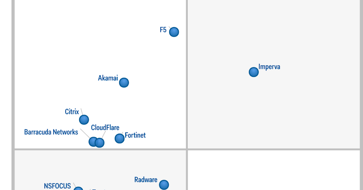 Security: Imperva in Gartner’s Magic Quadrant for Web Application Firewalls