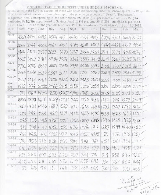 ALL INDIA POSTAL EMPLOYEES UNION - GDS (NFPE): GDS GROUP INSURANCE ...