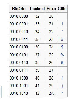 Aplicações Informáticas B: Outubro 2012