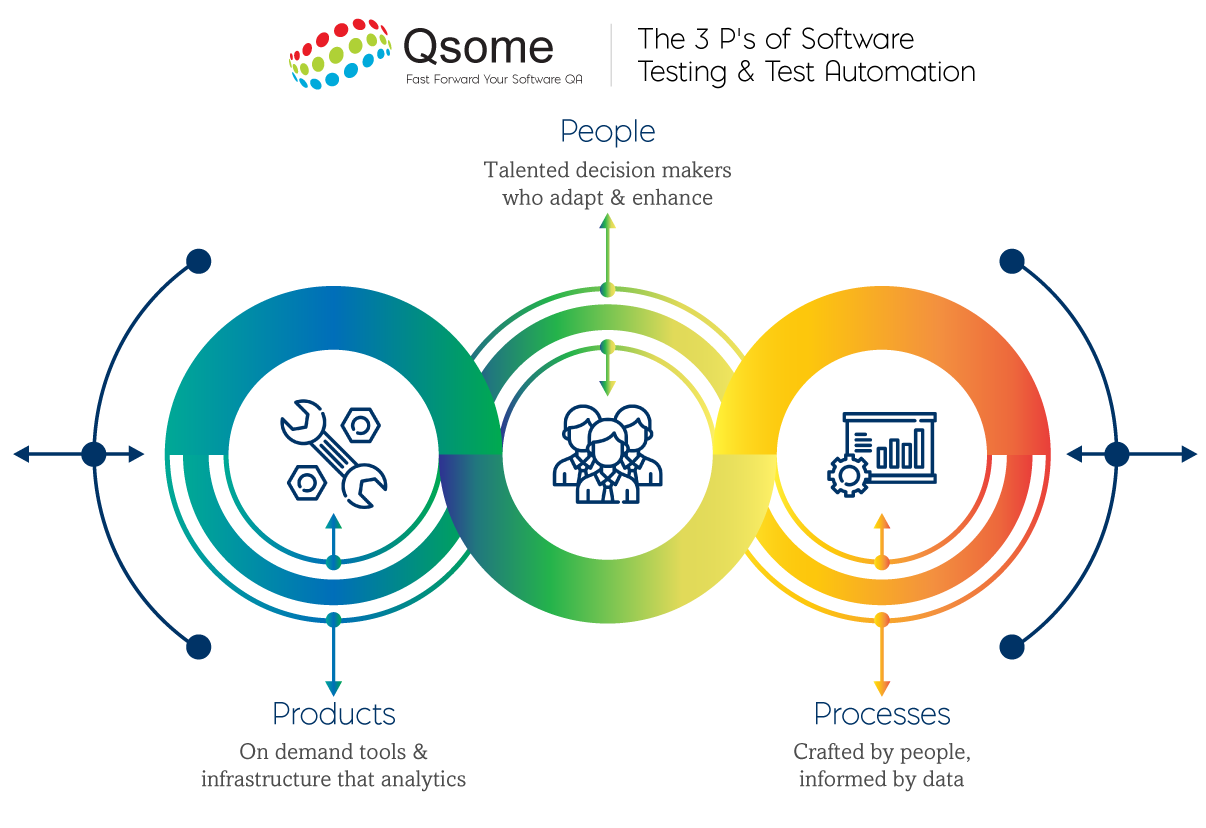 4 Powerful Software Testing Tool Features For Model Based Testing