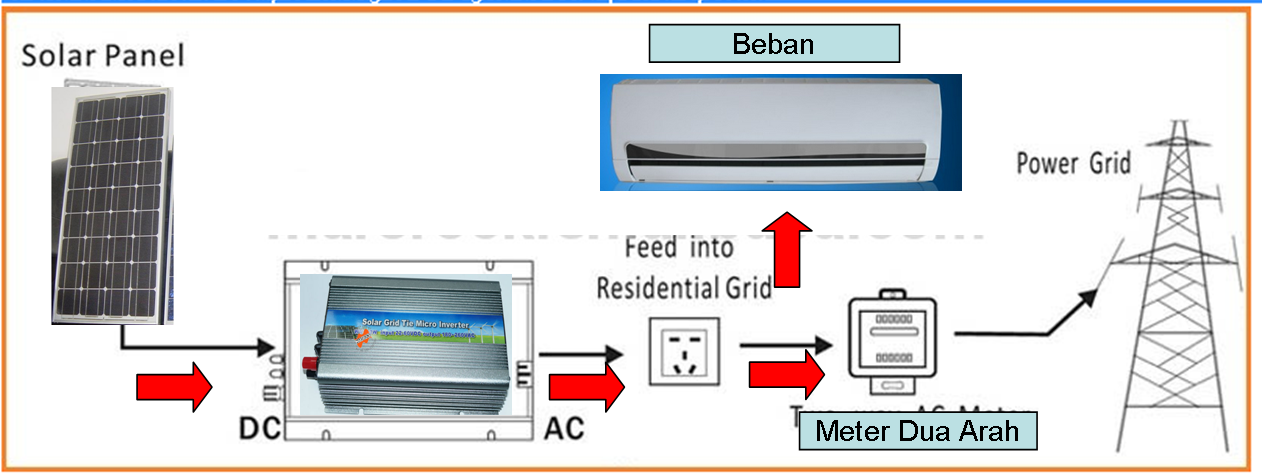 Prinsip Kerja Inverter Grid Tie - Jiwa - Elektro
