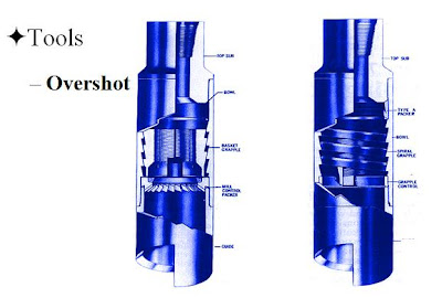 Mengenal Alat Pancing (Fishing Tool) | Aneka Ragam