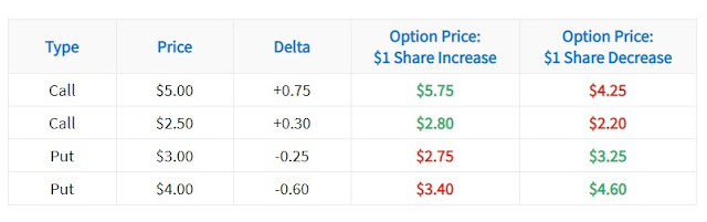 Call Option Deltas vs Put Option Deltas - The #1 Blog on trading ...