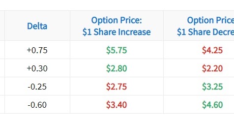 Call Option Deltas vs Put Option Deltas - The #1 Blog on trading ...