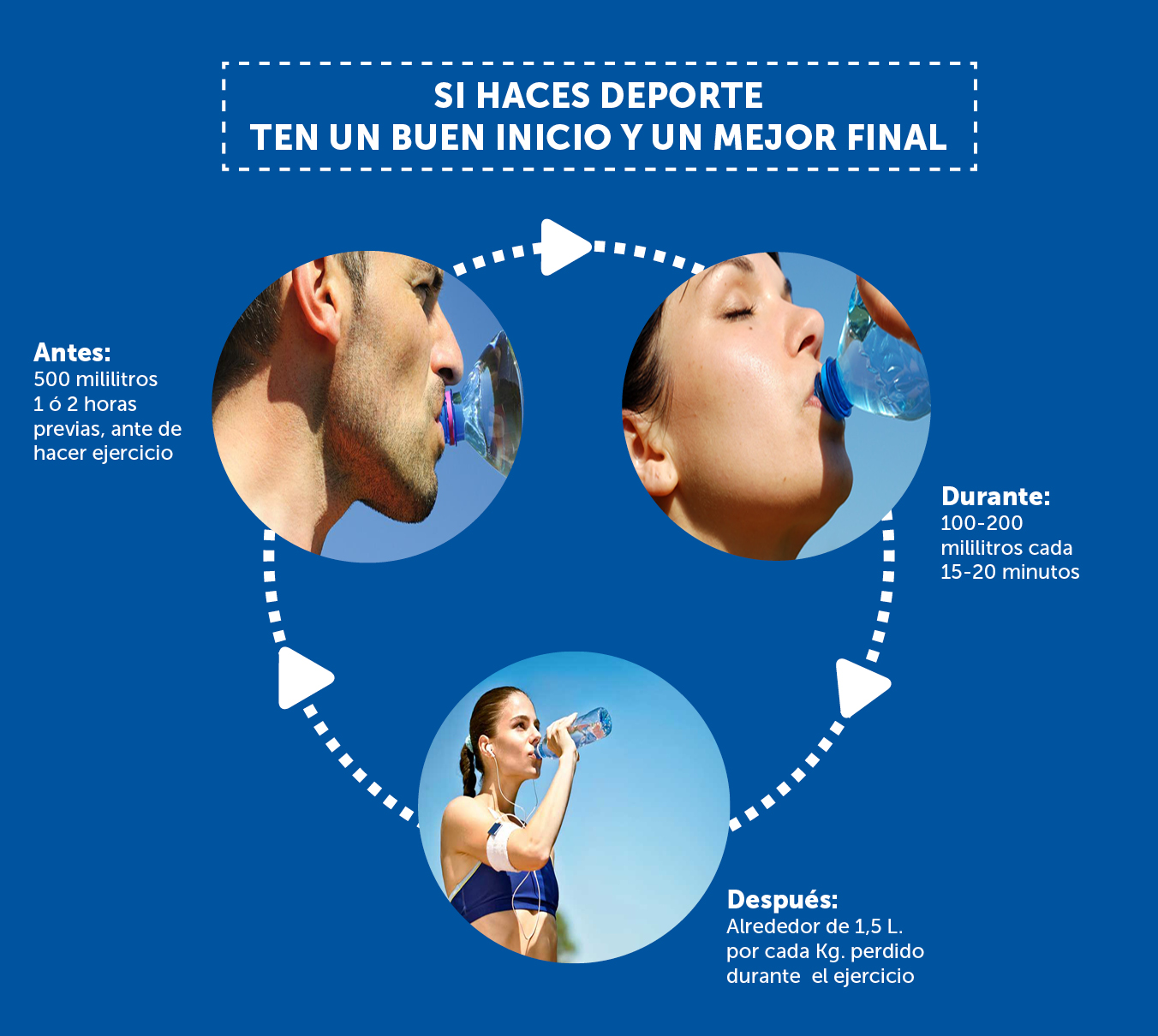 HIDRATACION Y DEPORTE