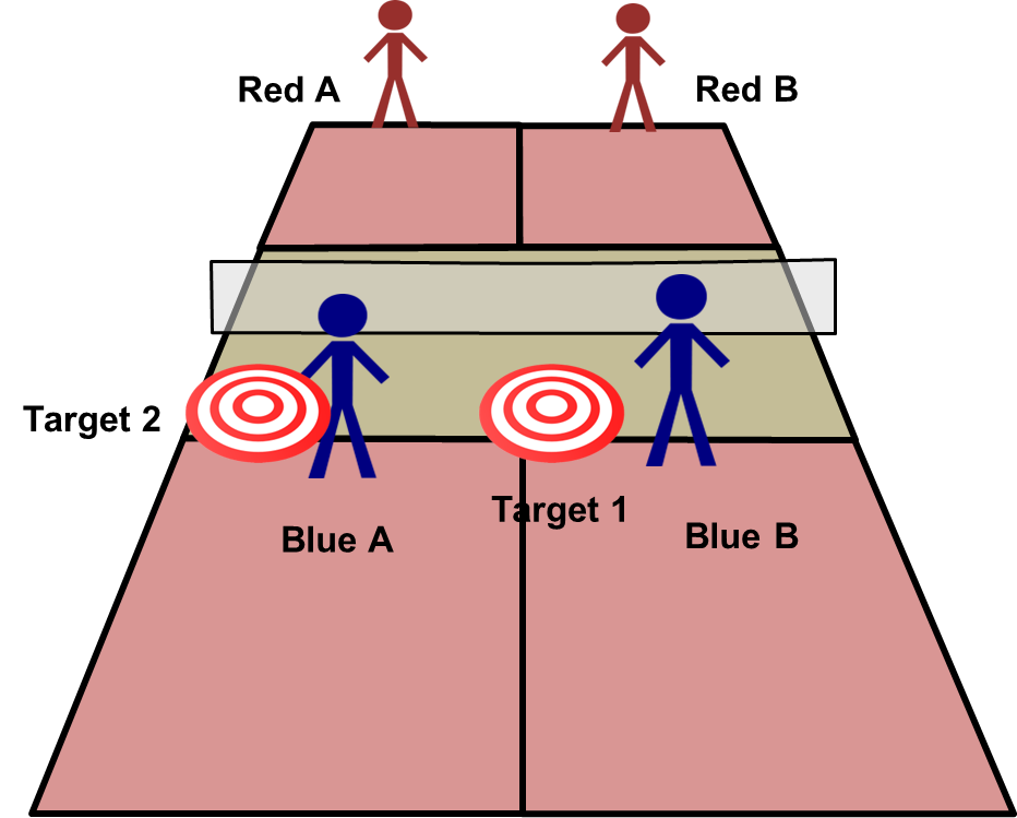 A Pickleball Life: Targeting: Where and Why - The Third Shot