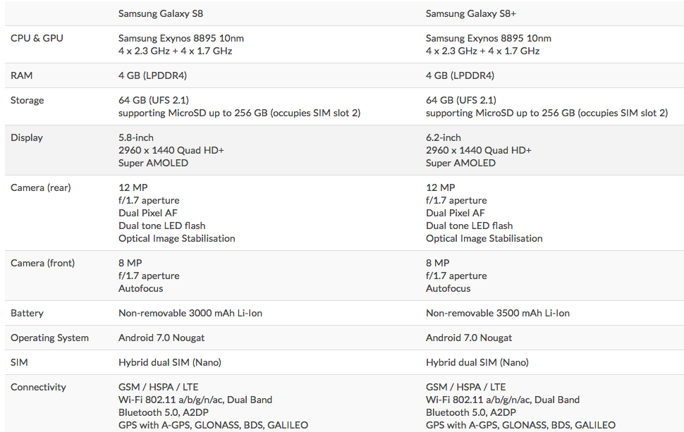 Samsung Galaxy S8 & S8+ launched in Malaysia
