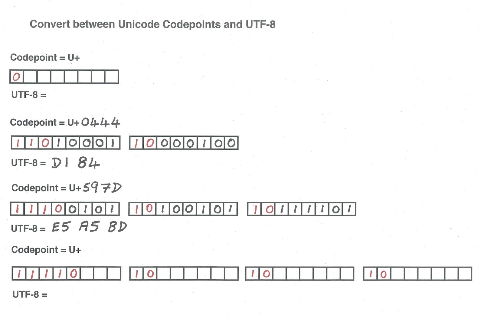 André 小﻿山 Schappo: Computer Science Internationalization - Unicode ...