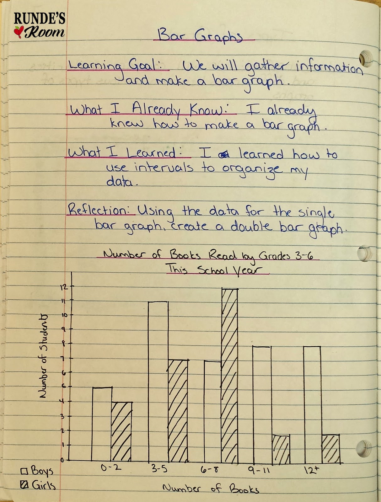 Math Journal Sundays - Bar Graphs | Runde's Room | Bloglovin’