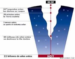 La tierra a través del tiempo: La teoría del Big Rip