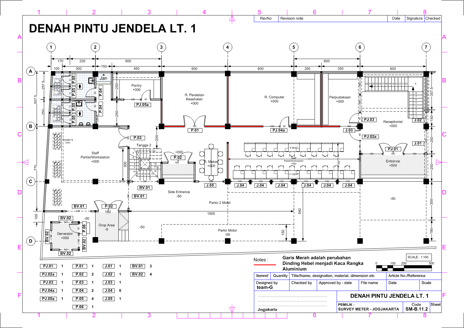 Bangunan Kantor - Sleman DIY: Revew Penempatan Dinding Kaca Rangka ...