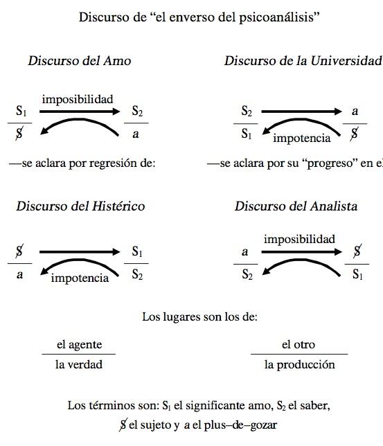 FILOSOFIA PSICANÁLISE E LITERATURA: quatro discursos de Lacan