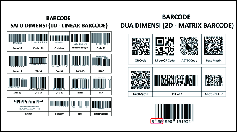 Cetak ID Card Murah Tebingtinggi: Pengertian Kartu Barcode by ...