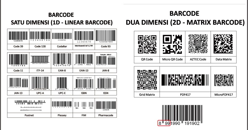 Cetak ID Card Murah Tebingtinggi: Pengertian Kartu Barcode by ...