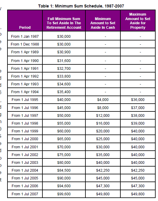 Create Wealth Through Long-Term Investing and Short-Term Trading: CPF ...