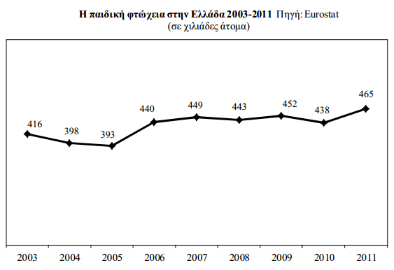 radiobubble - international: UNICEF report: Rapid deterioration of ...