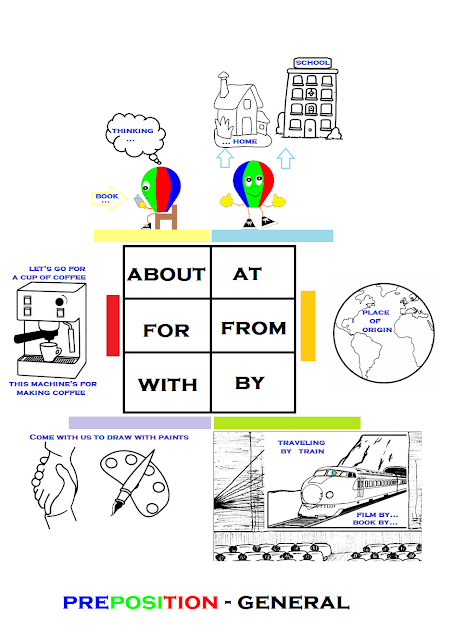 .: Positions of prepositions