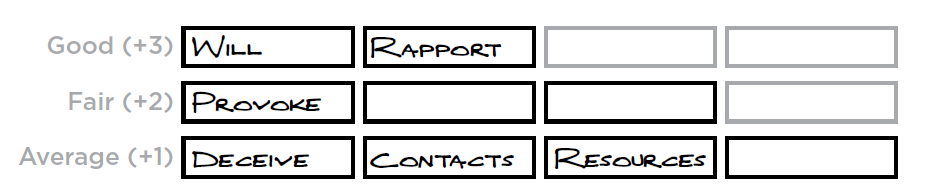 Snake's Venom: Gorgon Archer - Fate Core - Character Advancement