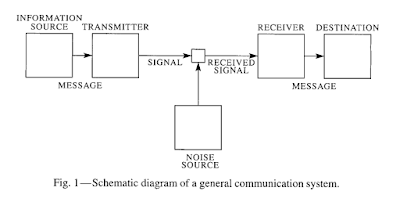 Information Transfer Economics: One purpose of information theory