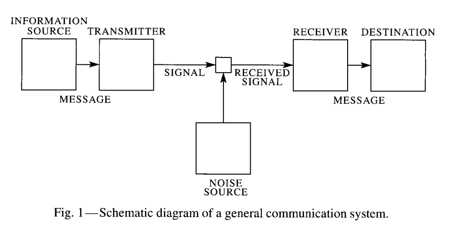 Information Transfer Economics: One purpose of information theory