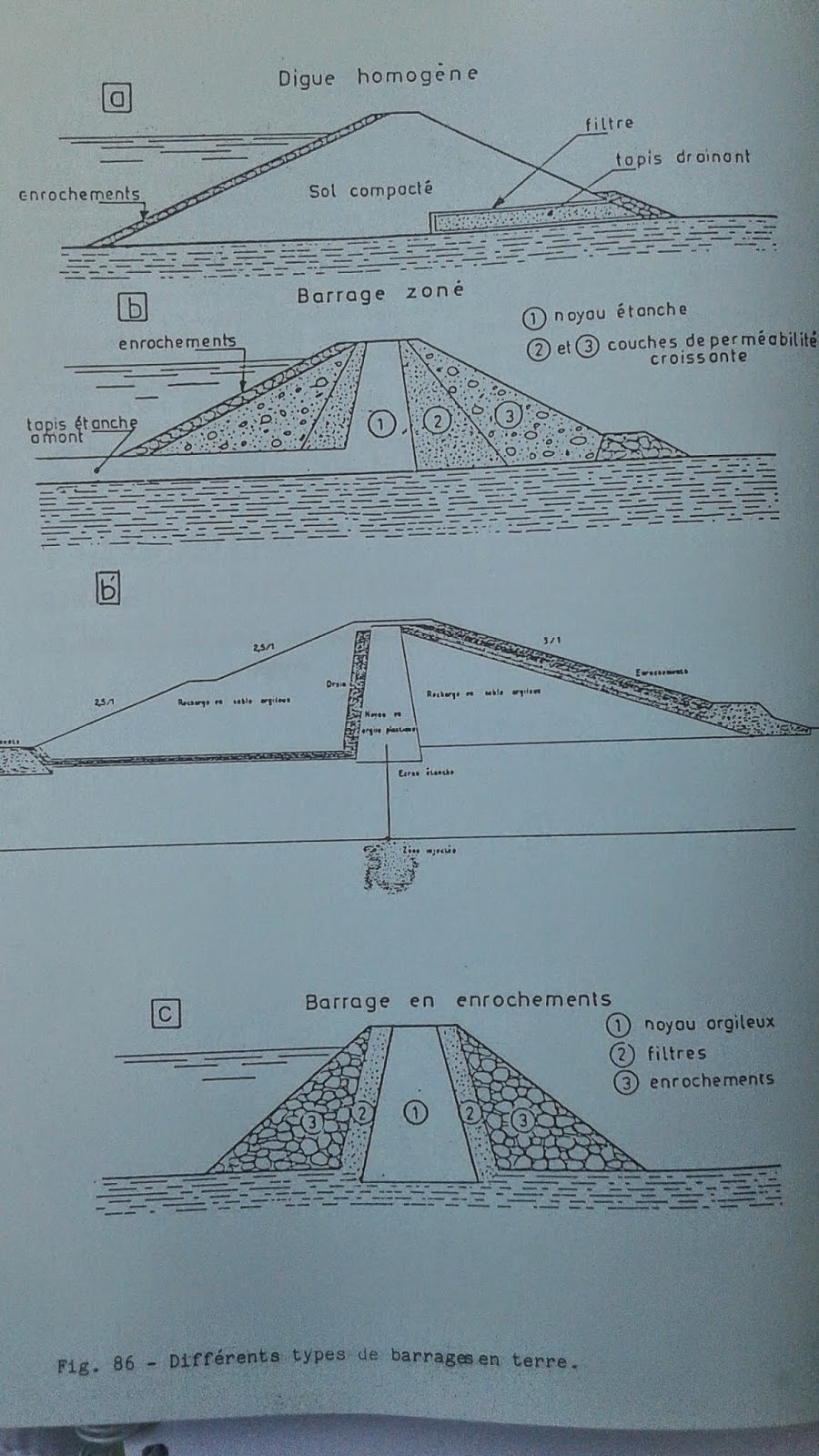 Différents types de barrages en terre : Earth Dams ~ The Amazing Geology