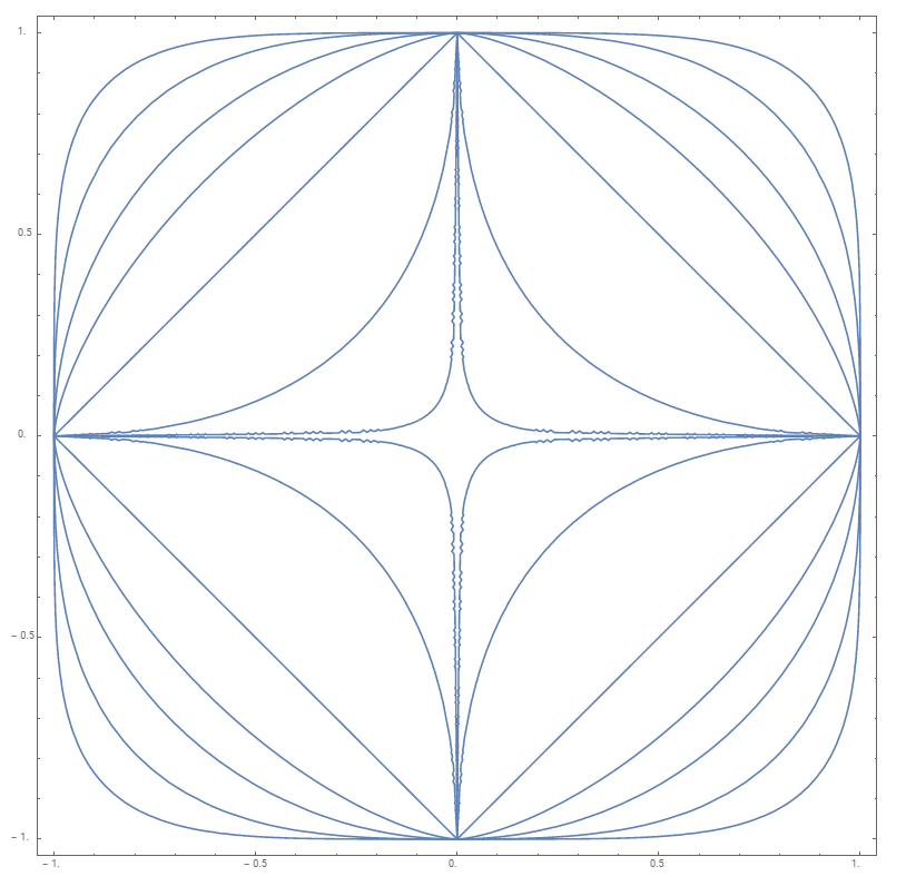 Bob's Tech Nits: Playing with the Equation for a Circle.