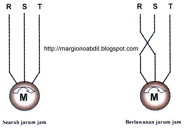 Abu Rizky Ahmad : Pengaturan Putaran Motor Maju (Putar Kanan) dan ...