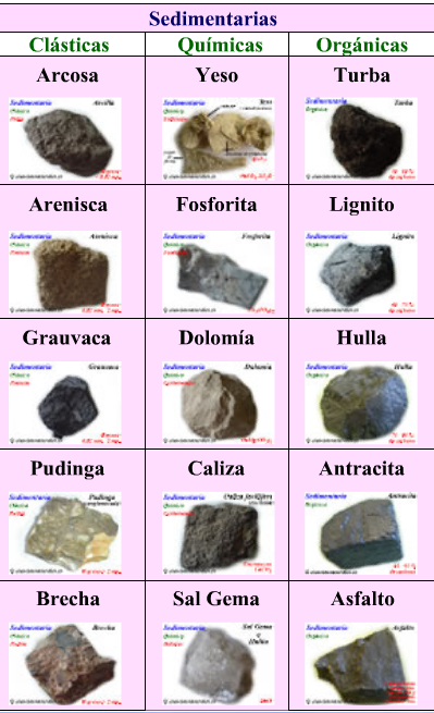 Ciencias Naturales para 1º y 2º ESO: Rocas y Minerales