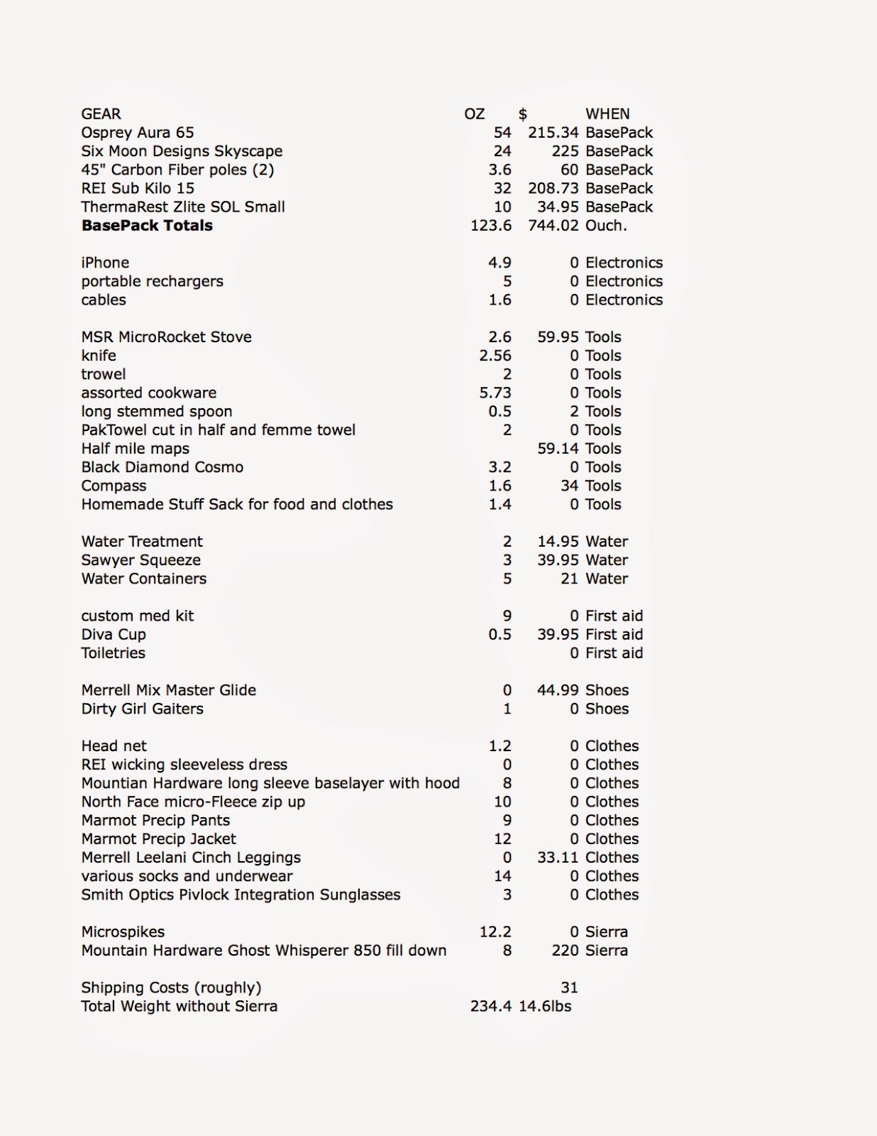 Hopeless Wanderer : PCT 2014: Gear Weight Spreadsheet