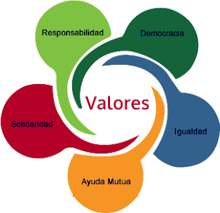 VALORES