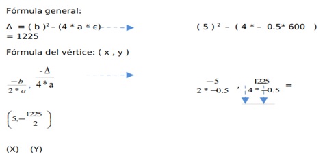 Aplicación de los Modelos Cuadráticos y Lineales en la Economía ...