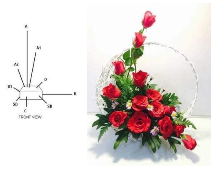 Beberapa idea gubahan bunga hiasan