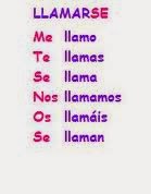 Gerald Brenan's Cultural Association (ACGB): VERBOS REFLEXIVOS ...
