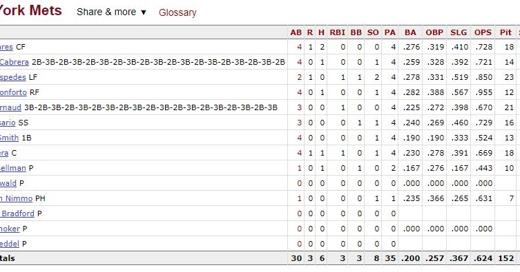 the joy of sox: Box Score Of The Week: Mets, August 16