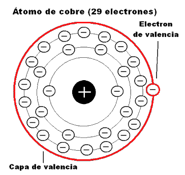 Opiniones de Valencia (química)