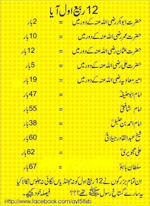 Sahaba Or Imams Not Celebrated Eid Milad Un Nabi - Urdu Islamic Website ...
