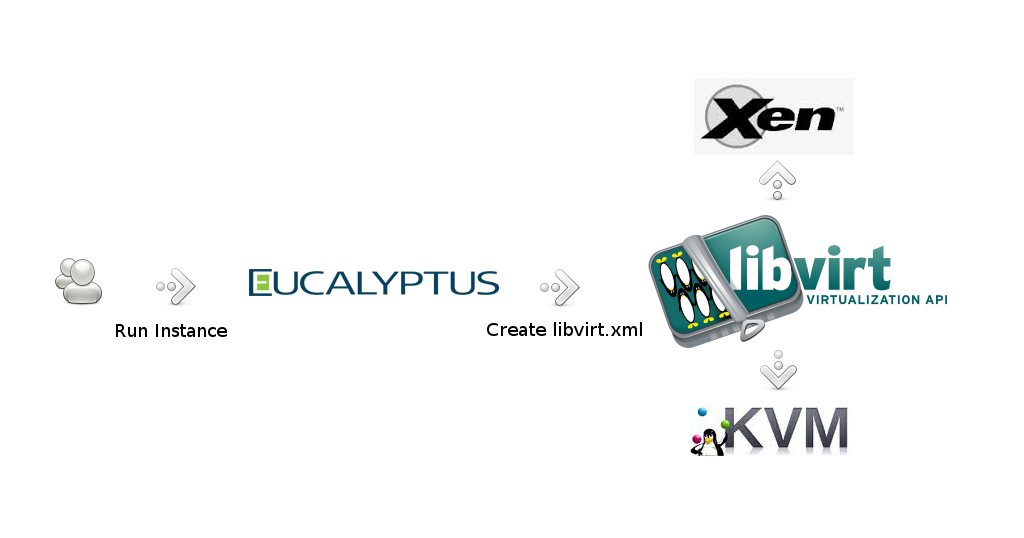 Parole E Pensieri Customize Instance Libvirt Environment