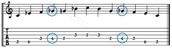 Secret Sounds Found in Blues Harmony... | Creative Guitar Studio