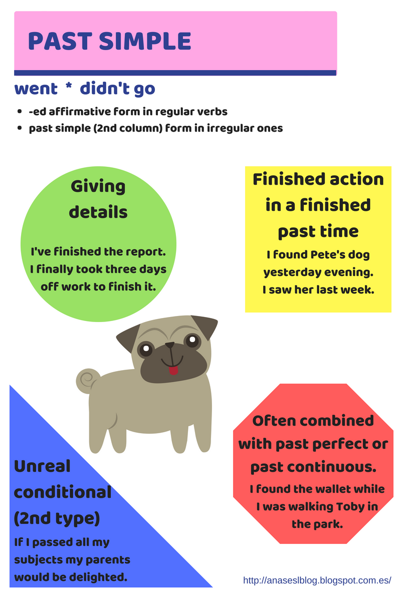CPI Tino Grand o Bilingual Sections Past Simple Tense cpi-tino-grand-o-bilingual-sections-past-simple-tense