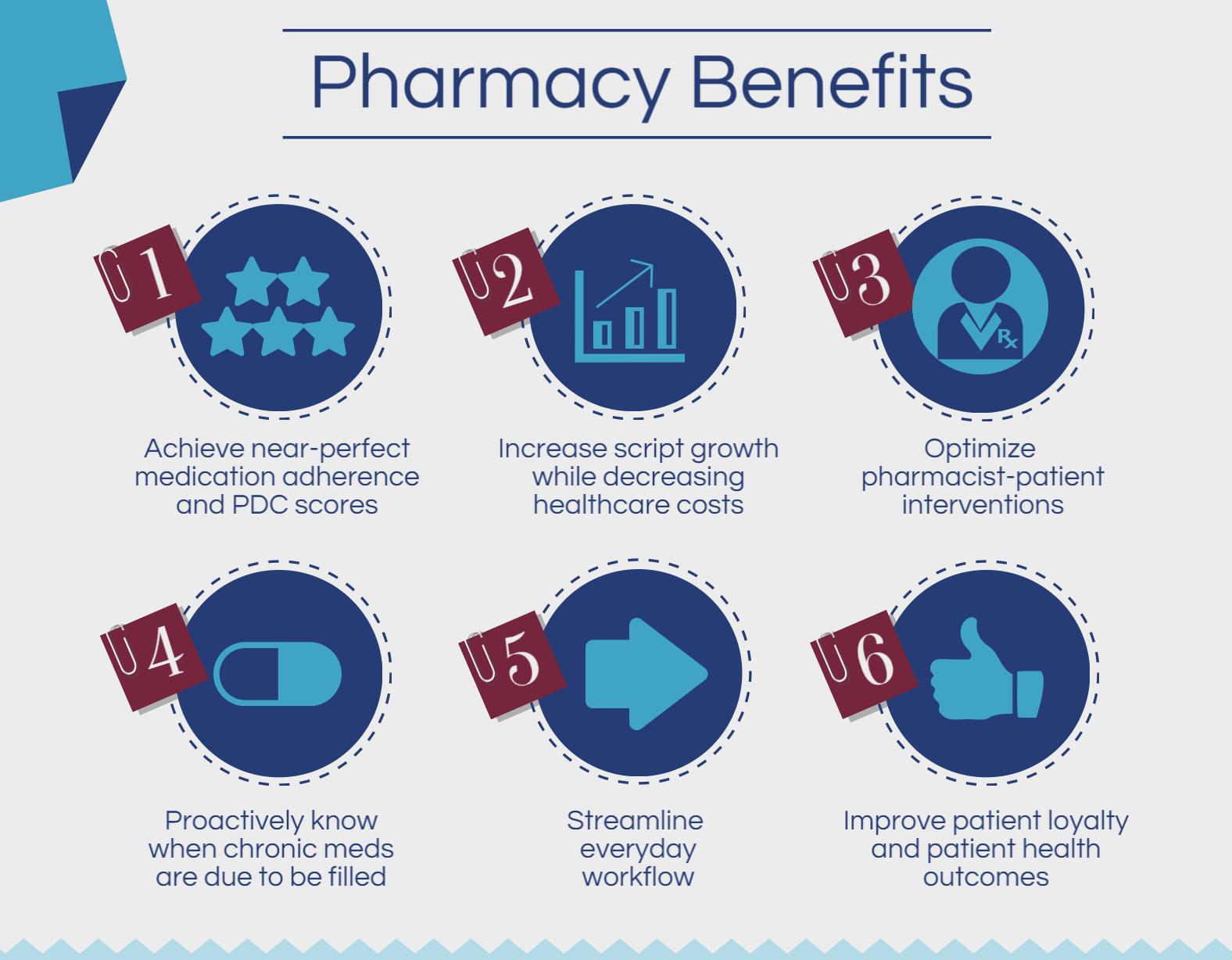 How to Implement Pharmacy Performance Improvement through Staff Upgrades