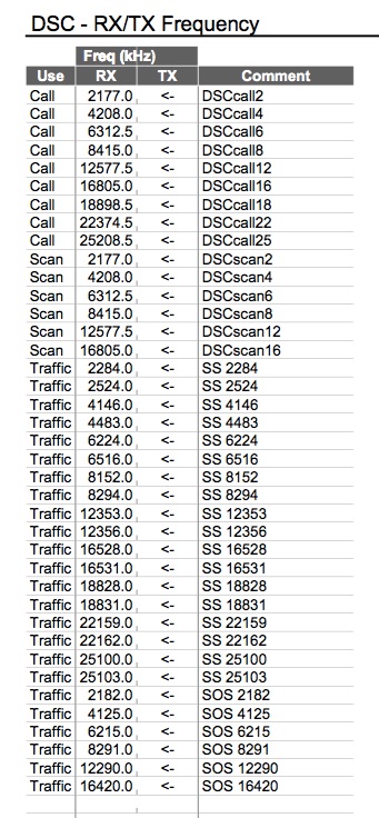 Yacht Zen Again: HF/SSB DSC Routine Calling with Icom M801E/M802